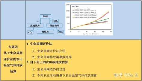 气象模式WRFpython WRF融合技术CalpuffCMIP6未来大气污染变化模拟温室气体排放模拟 知乎