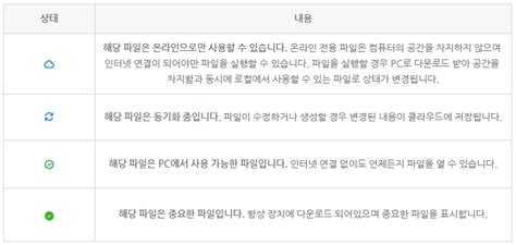 [microsoft]원드라이브 Onedrive 디스크 용량이 부족하여 업로드를 할 수 없습니다 원드라이브 Pc 용량부족 해결 방법 네이버 블로그