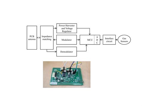 Flow Chart Circuit Pdf Computer Peripherals Computing