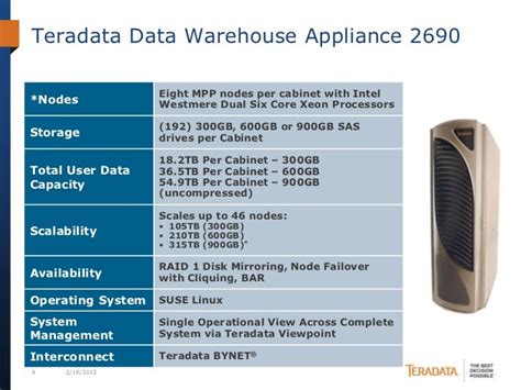 teradata dw appliance 2690