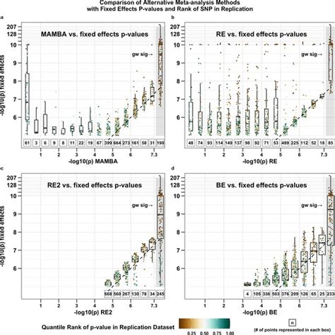 Pearson Correlation Of Meta Analysis Estimated Effect Sizes With Download Scientific Diagram
