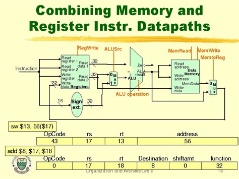 combining memory and register instr datapaths