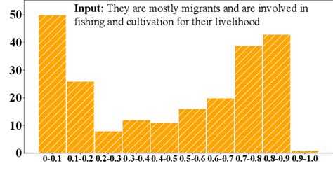figure 1 from debiased contrastive learning of unsupervised sentence