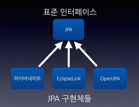 Springdb 6 스프링 데이터 Jpa