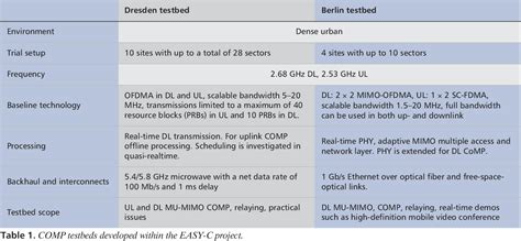 Multipoint Ground Semantic Scholar