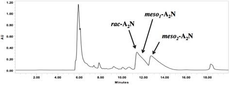 Figure S 19 Semi Preparative Hplc Trace Of A Preparative Scale A 2 N Download Scientific