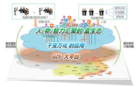 云gis生态圈五周年 找地理信息服务，上司马云 知乎