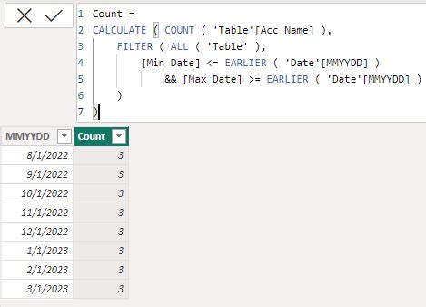 Solved: What is the best method for calculating min/max da ...