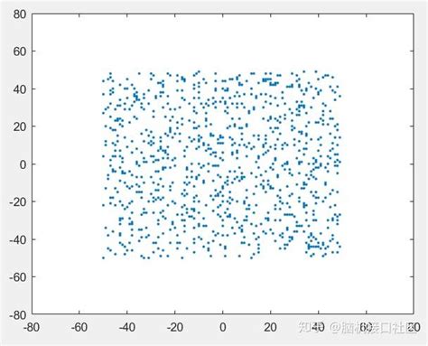 结合matlab代码案例解释ica独立成分分析原理 知乎