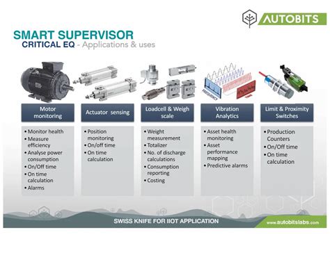 Condition Monitoring System Service At ₹ 36000 In Rajkot Id 24927880591