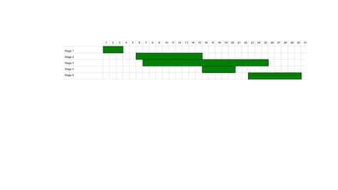 Canvas Gantt Chart