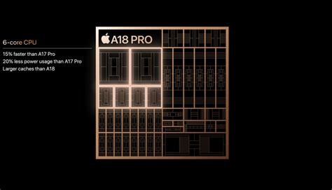 【iphone16 Promax】價錢幾時出顏色尺寸比較功能鏡頭懶人包一覽 Ezone