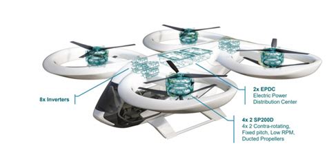 EVTOL Batteries Gaining Acceptance Avionics International