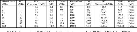 Table From Querying And Maintaining A Compact Xml Storage Semantic