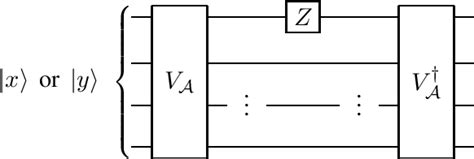 Figure 2 From From The Hardness Of Detecting Superpositions To