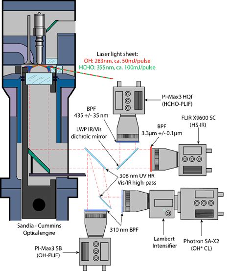 Schematic Layout Of The Optical Engine Along With The Optical
