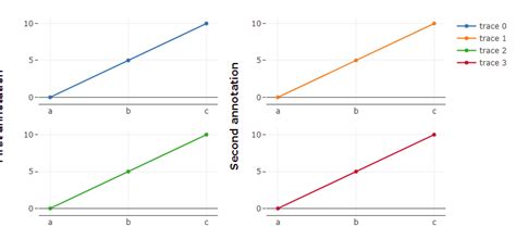 R Is There A Way To Add A Shared Axis Title On A Subplot Stack