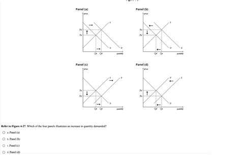 Solved Refer To Figure 4 27 Which Of The Four Panels Chegg