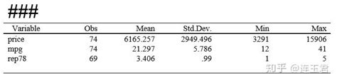 Asdoc：stata 结果输出又一利器！ 知乎