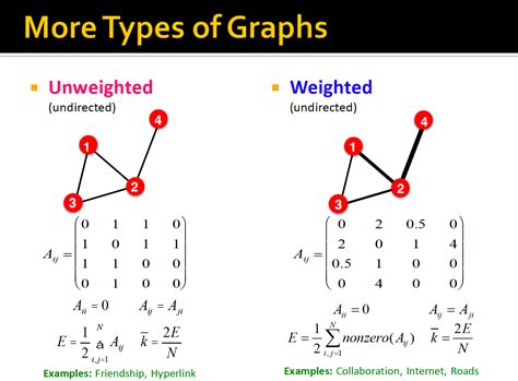 Gnn图神经网络算法入门（一） Csdn博客