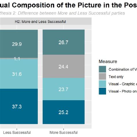 Conceptual Visualisation Download Scientific Diagram