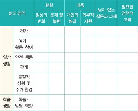 코로나19 확산 시기 불리한 학생들의 경험에 대한 질적 연구 교육안전망 구축의 현실화 탐구 미래정책포커스 웹진
