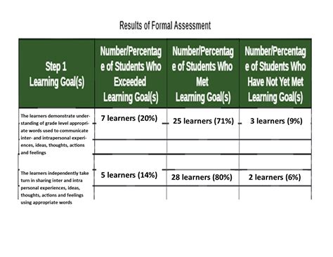 Caltpa C2 S3 J Analysisofassessmentresultsandreflectionpdf