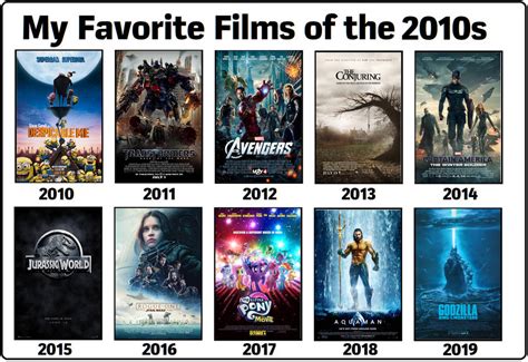 My Favorite Films Of The 2010s By Angrybirdslegend06 On Deviantart
