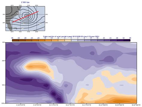 Cross Section Parallel Wind Component With Map — Metview Documentation