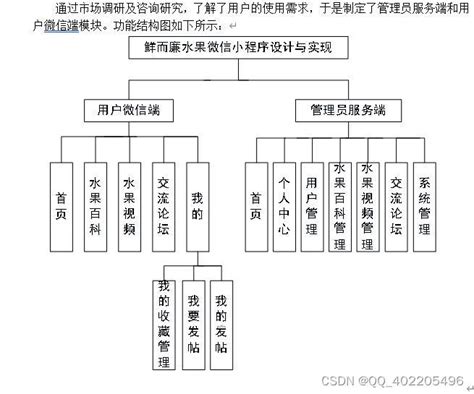 水果百科网站 Vueuniapp微信小程序设计与实现vueuni App设计模式 Csdn博客