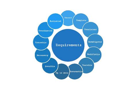 Required Definition