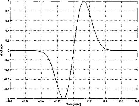 figure 1 from new impulse radio receivers in multipath environments