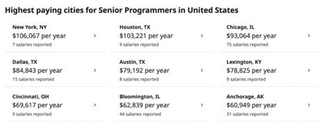 Can You Get A Programming Job Without A Degree Job Guide