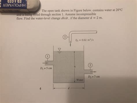 Solved The Open Tank Shown In Figure Below Contains Water Chegg