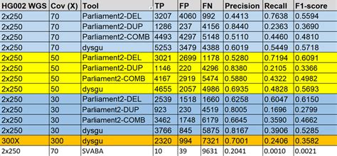 GitHub Collaborativebioinformatics SVHack Assemblyvmapping