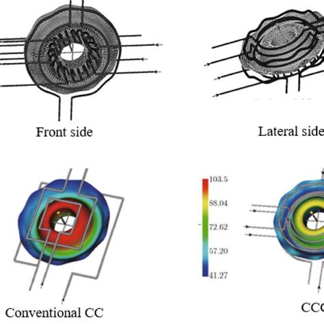 A Cccs Trailing The Mold Cavity Profile B Heat Dissipation Comparison
