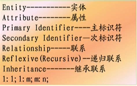 软件分析建模基础软件建模与分析 Csdn博客