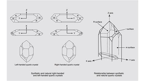 Technical Terms｜人工水晶｜产品信息｜ndk Nihon Dempa Kogyo Co Ltd
