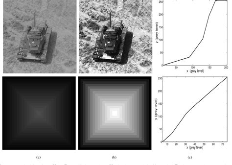 Figure From Automatic Image Equalization And Contrast Enhancement
