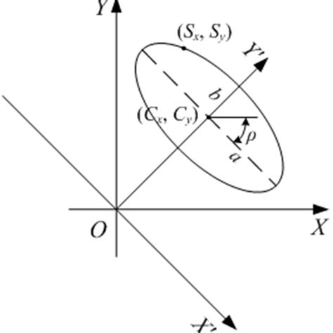 Spatial Model Of The Tilt Sensors Rotation Axes Download Scientific