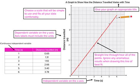 Graphs And Data Worksheets Questions And Revision Mme
