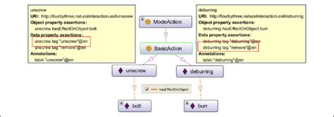 An Excerpt Of The Fourbythree Semantic Interpreter Knowledge Base