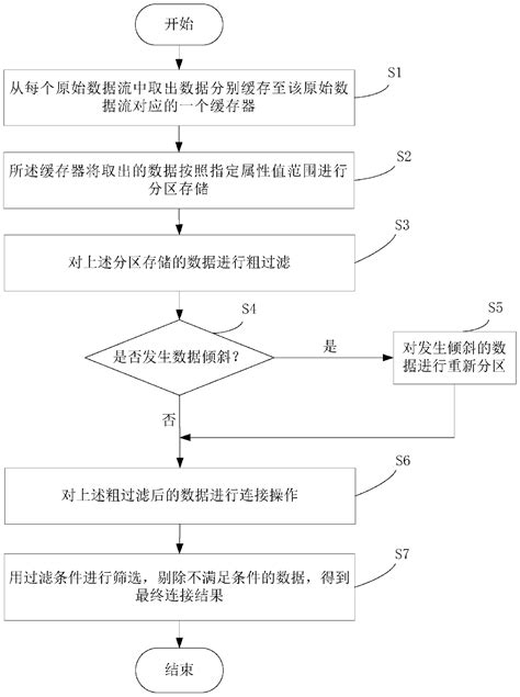 multi path data flow theta connection optimization method and system