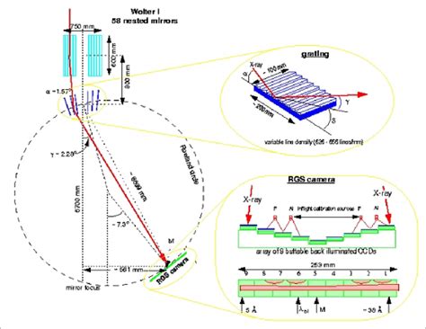 A Schematic Of The Reflection Grating Spectrometer Flying On Download Scientific Diagram