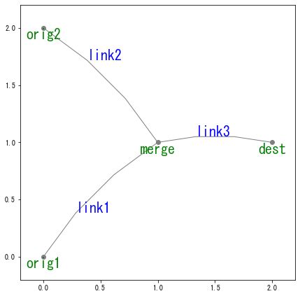 Tutorial On Traffic Signal UXsim Traffic Simulation In Python V1 Documentation