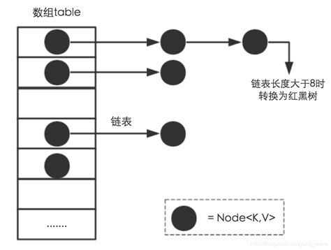 Java8 Hashmap的源码学习总结hashmap 源码学习 Csdn博客