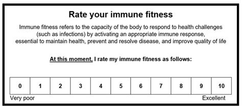 Assessment Of Immune Fitness Download Scientific Diagram