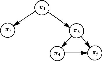 Figure 2 From Three Fast Algorithms For Four Problems In Stable Marriage Semantic Scholar