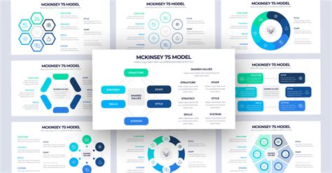 Business McKinsey S Model Infographic Google Slides Template