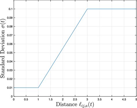 Distributed State Estimation Using Intermittently Connected Robot